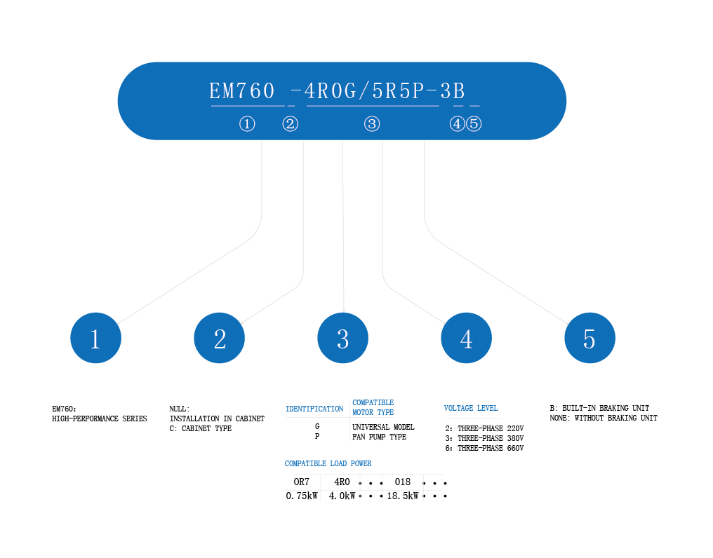 EM760 VFD Three-phase AC drives