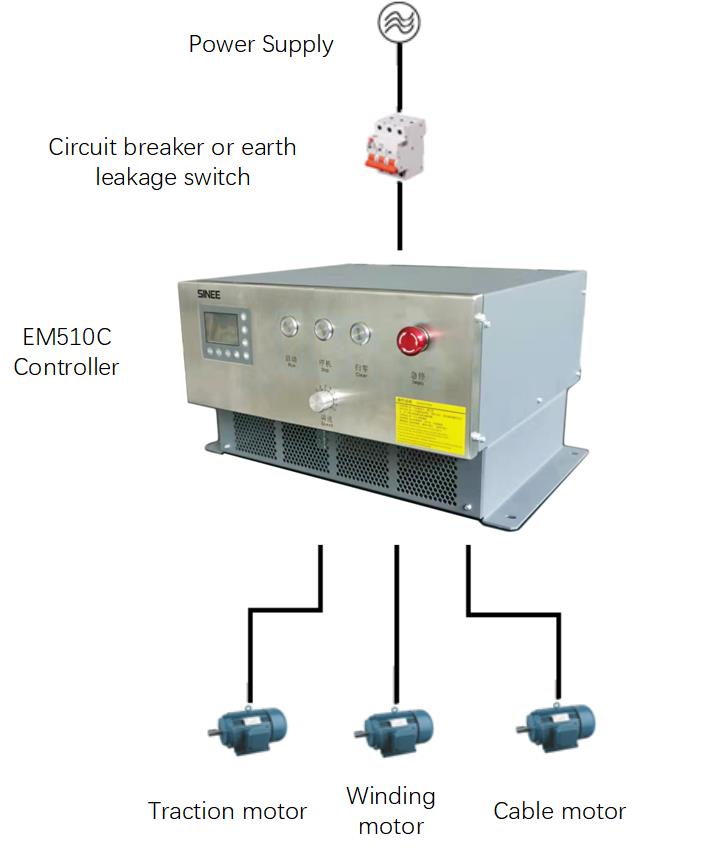 EM510C Wire Drawing Integrated Controller