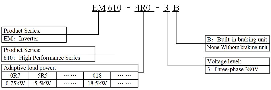 EM610 Special Inverter for Tension Control