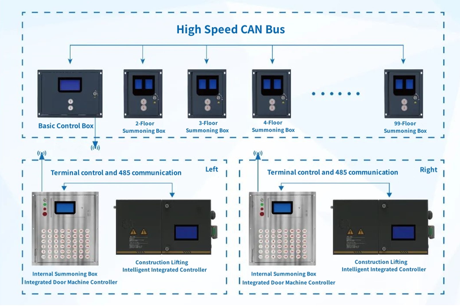 SINEE Provide VFD Professional Solutions for Automatic Industry