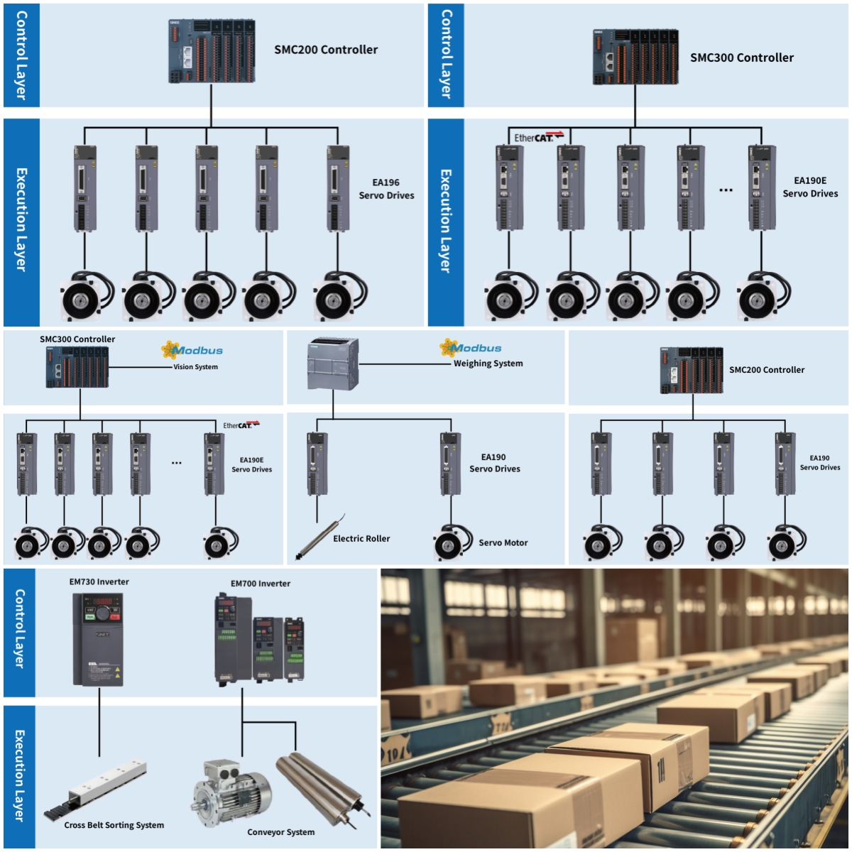 What is Servo Drive