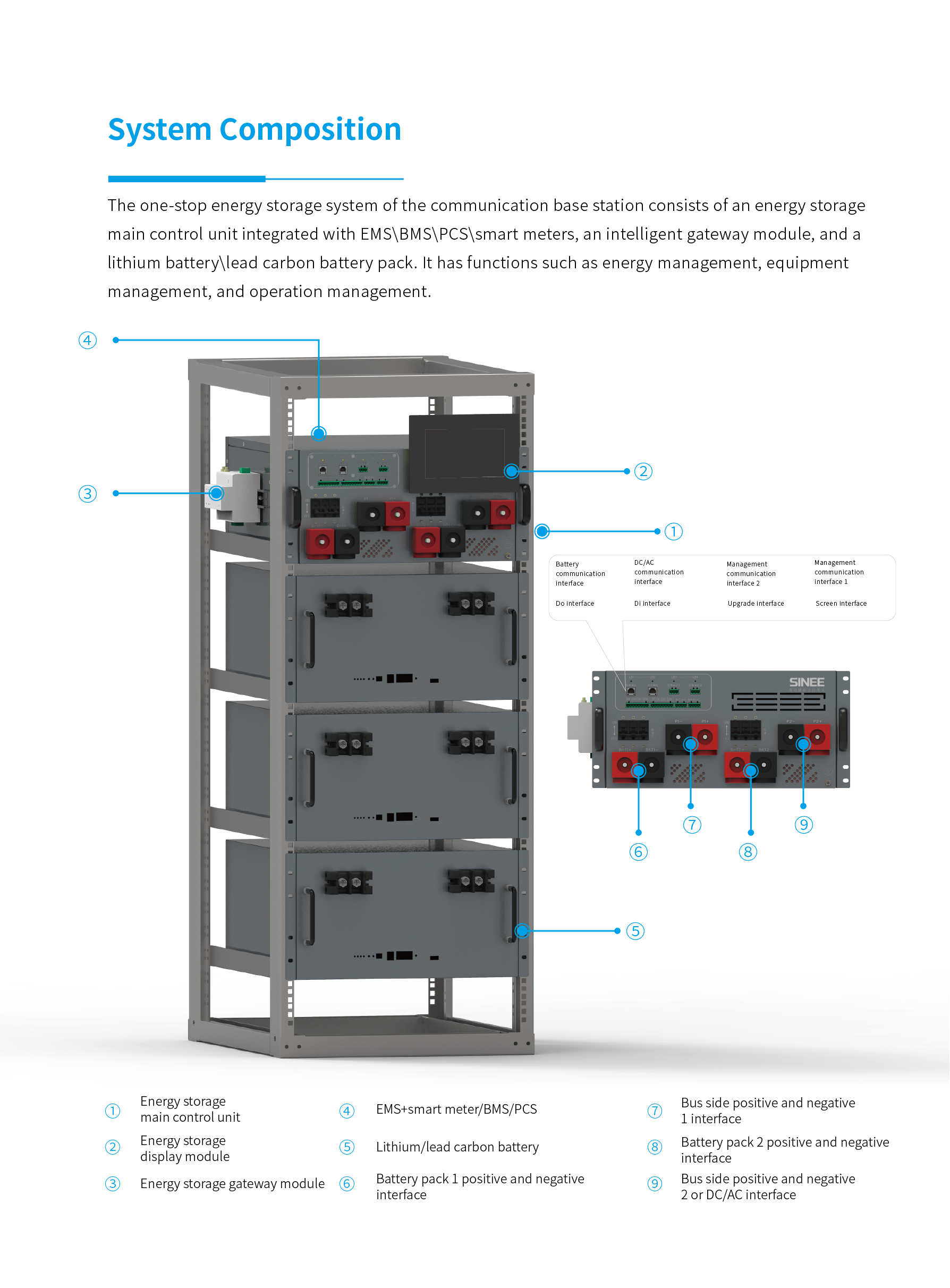 Energy Storage for Communication Base