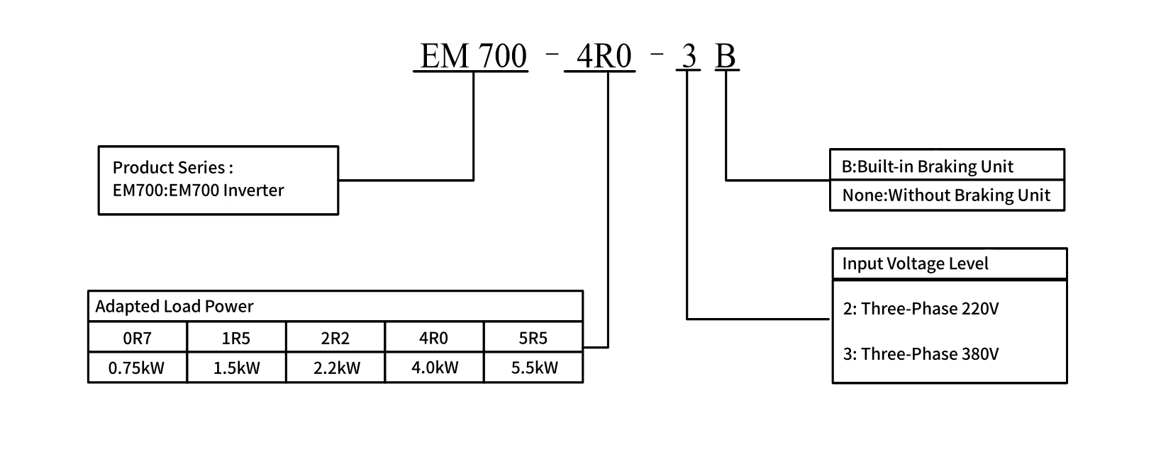 SINEE EM700 Economical VFD