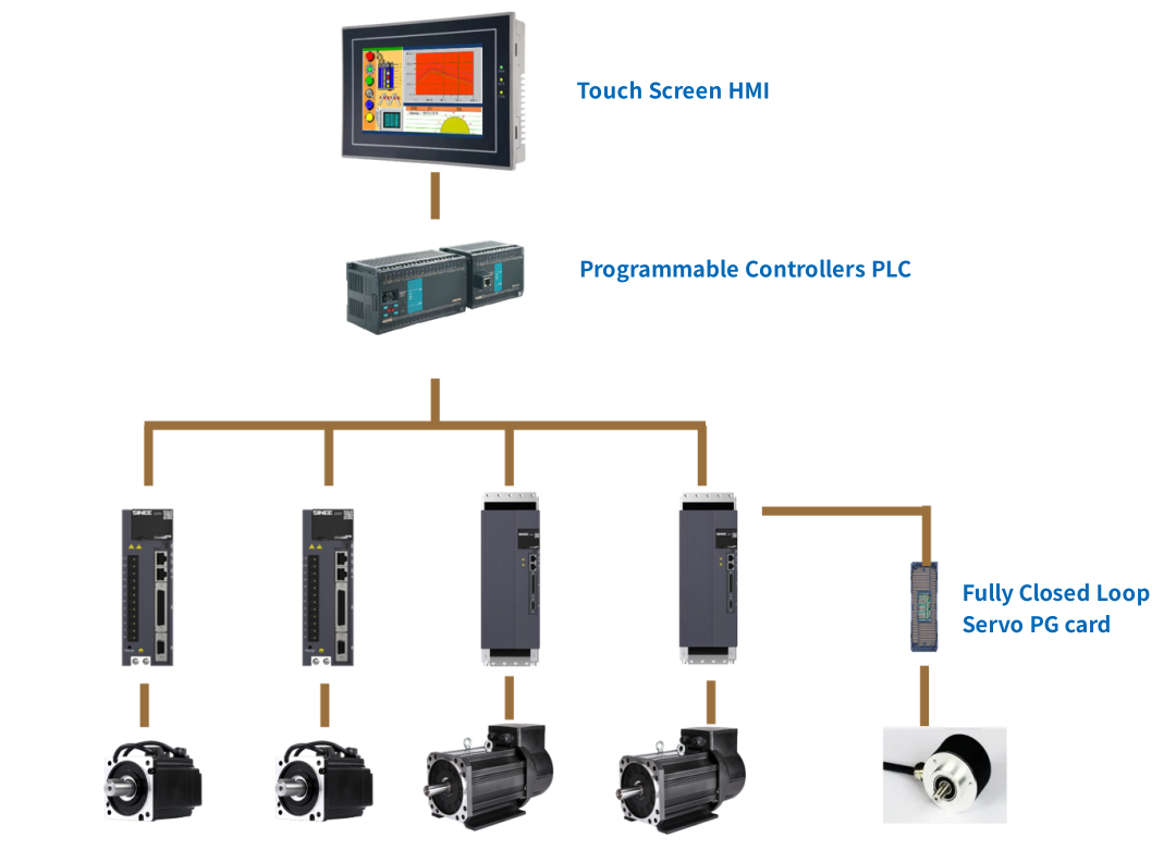 Servo Drives for Steel Hoop Bending