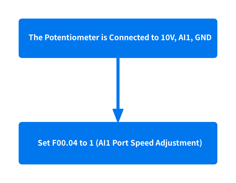 EM730 Three-wire control start and stop