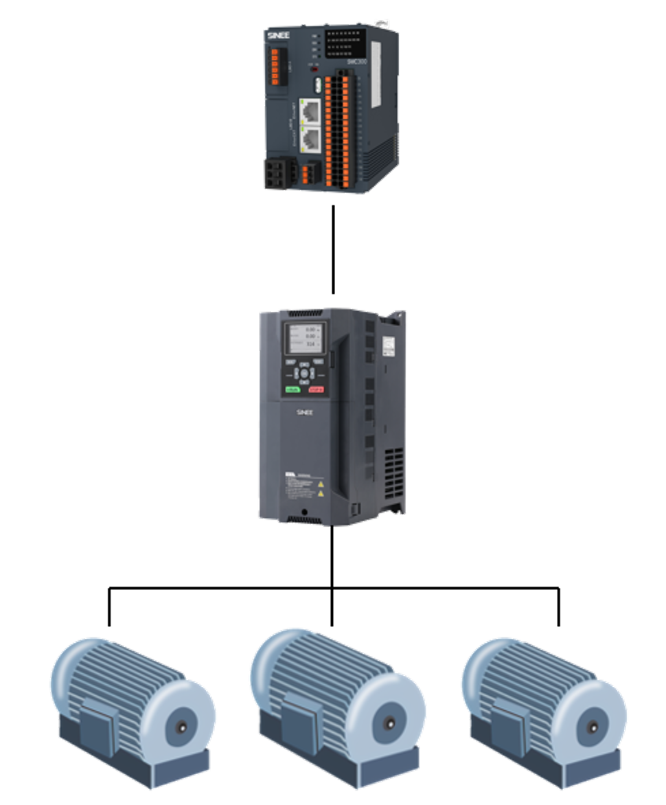 EM760 multi-pump water supply solution application