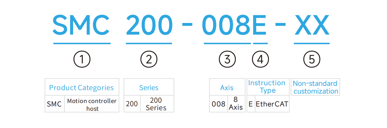 SMC200-Small PLC